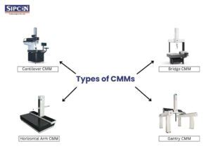 What Is A Coordinate Measuring Machine CMM Types Uses And Applications Sipcon