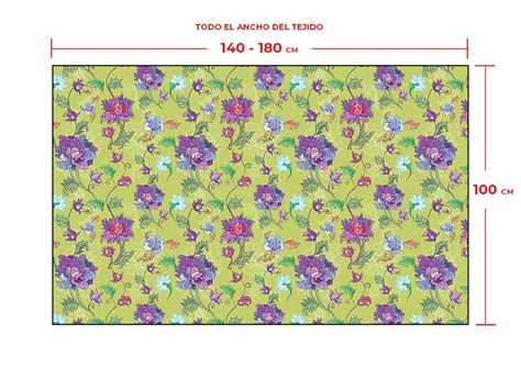 Linearmeterexplained