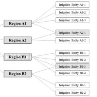 Example Of Correlation Among Users In DANIA Download Scientific Diagram