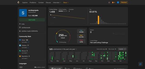 Sandeep Repala On Linkedin Leetcode Codingjourney Problemsolving