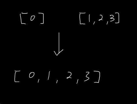 Python 배열안에 배열의 요소 넣기 extend