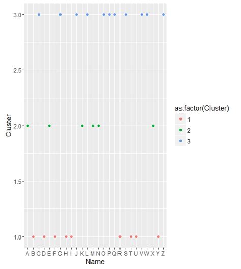 R Plot K Means Clustering Stack Overflow