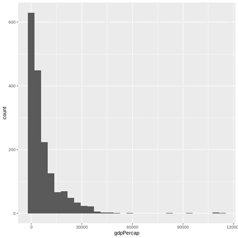 Introduction To R For Geospatial Data Introduction To Visualization