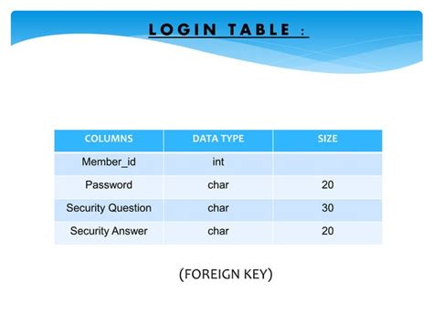 File Security System Pptx