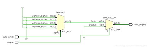 【verilog Hdl 训练】第 04 天（竞争、冒险、译码等）译码器的竞争冒险 Csdn博客