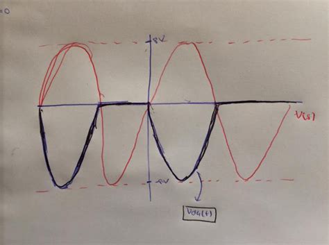Dc Confusion Regarding Diode Rectification Circuit Graph Electrical Engineering Stack Exchange
