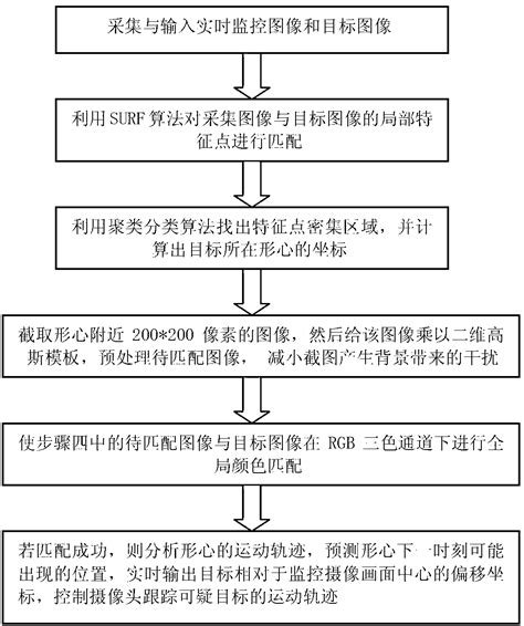 system and method for visual tracking eureka patsnap
