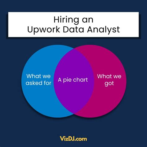 Upwork Dataanalysts Tableau