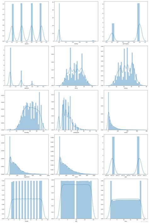 基于hadoop的共享自行车数据分析 共享单车数据分析项目mob6454cc78d412的技术博客51cto博客