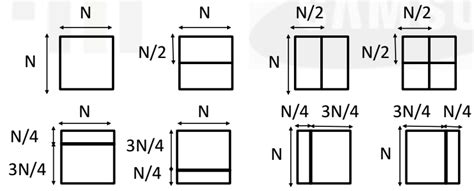Quadtree Partition In Hevc A Better Me