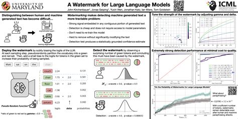 Icml Poster A Watermark For Large Language Models