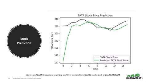 Deep Learning 101 Pdf Artificial Intelligence Technology And Computing