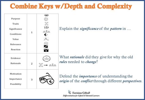 Keys To Learning Envision Ted