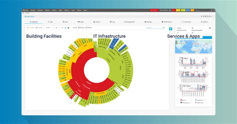 Prtg Hosted Monitor Cisco Networking App Marketplace