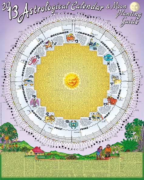 Zodiac Signs For Planting A Garden At Samuel Vanessa Blog