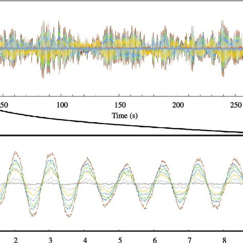 Velocity Time Curves Contained In The Plot Sheet Of Case 1 X Xlsx A Download Scientific