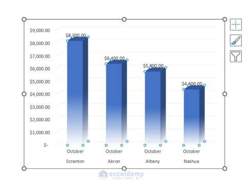 how to insert excel chart into powerpoint 4 simple methods