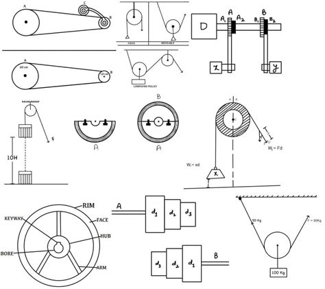 Lathe Machine Definition Parts Types Operation Specification Advantages Application