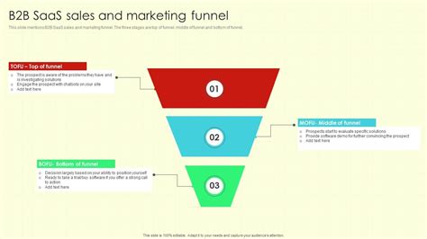 B B SaaS Sales And Marketing Funnel PPT PowerPoint