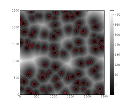 Algorithm To Calculate The Positions Of Random Circles So They Dont