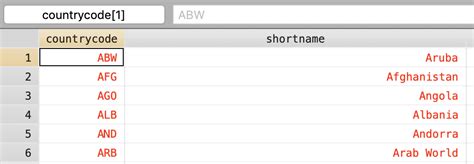 World Bank Datasets Csv