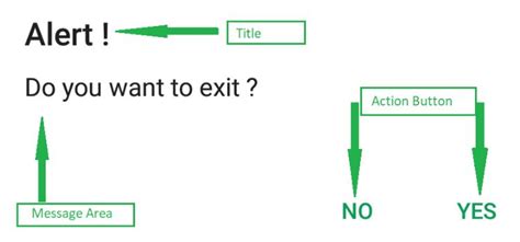 Alert Dialog In Android A Complete Beginners Guide