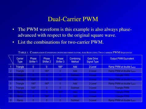 Ppt High Frequency Link Inverter Based On Multiple Carrier Pwm Powerpoint Presentation Id441938