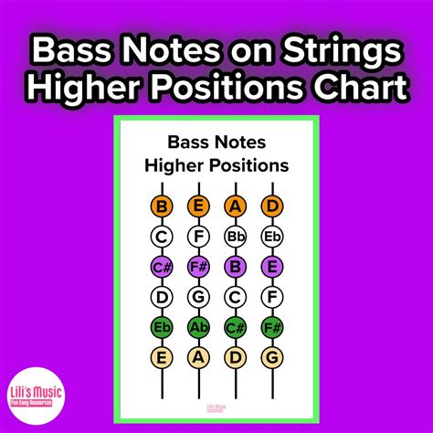 Bass Notes On The String Chart Digital Lilis Music