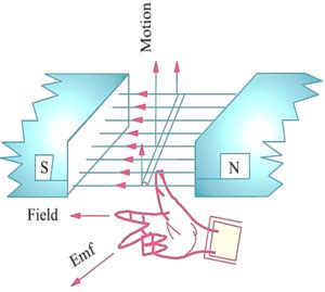 What Is Induced Emf Definition Theory And Types Electricalworkbook