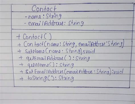 Solved How Do I Draw A Uml Class Diagram From The Code Below Code