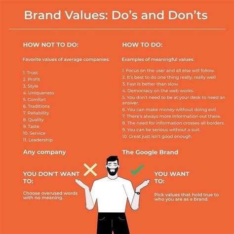 How To Define Your Core Brand Values Gingersauce