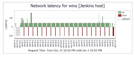 The Importance Of Latency Optimization In Modern Markets Htt Network
