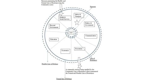 Community Assess Wheelpdf