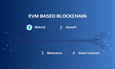 Create A Blokchain With Poa Pow Dpos Algorithm By Iamblockchainde