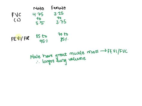 Solved Whats The Normal Range For Forced Vital Capacity And Fev1fvc Ratio How Does It Vary By