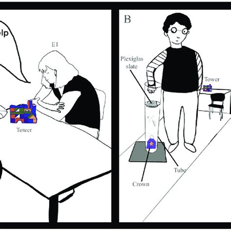Average ESS Score For ACT Download Scientific Diagram