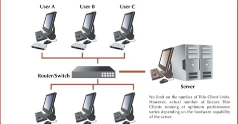 Pengertian Thin Client Bangwok Id