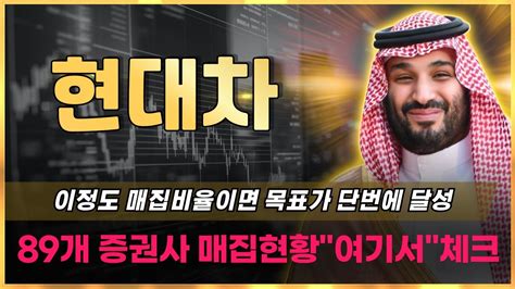 📈현대차 이정도 매집비율이면 목표가 단번에 달성 89개 증권사 매집현황 여기서 체크 현대차목표가 현대차주가전망 현대