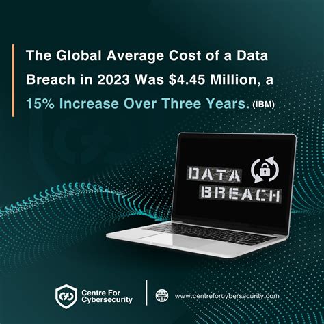 Centre For Cybersecurity Institute On Linkedin Databreach Databreach Databreaches