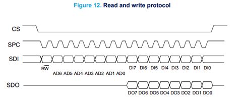 Solved Stm32f767zi Spi Communication With Accelerometer L