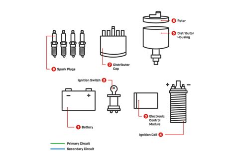 What Are The Parts Of A Spark Plug Champion Auto Parts