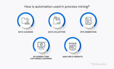 Process Mining Automation With RPA What Can Be Achieved