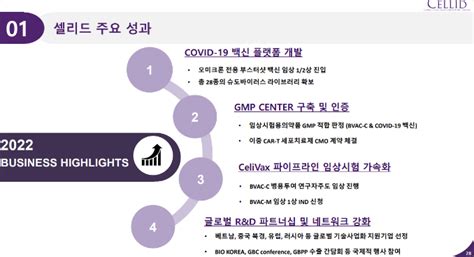 2024 07 25 목 데일리 기업분석 셀리드