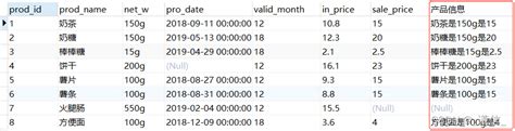 Mysql Concat函数 Concatws函数mysqlconcat函数 Csdn博客