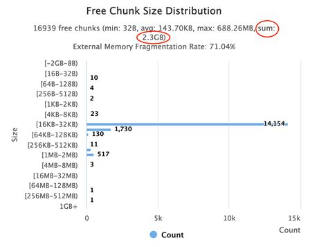 优化超大 nginx 配置导致的内存碎片 openresty 官方博客