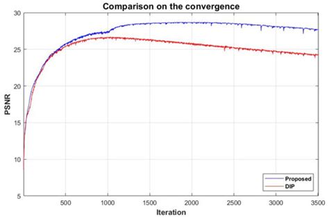 Sensors Special Issue Digital Imaging With Multispectral Filter