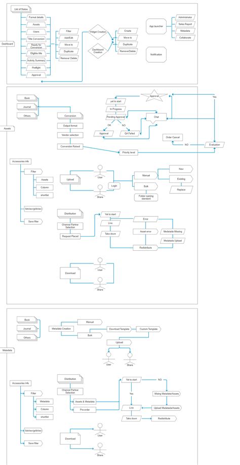 UX Workflow Diagram 9 Images Behance