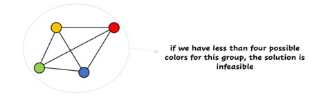 Constraint Programming Explained Towards Data Science