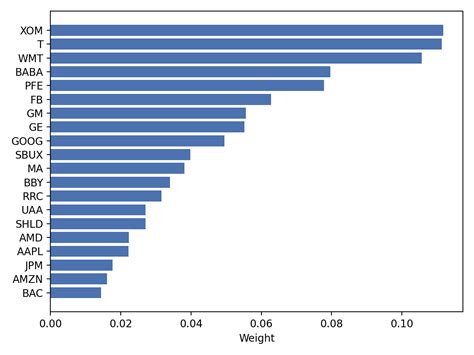 plotting — pyportfolioopt 1 5 4 documentation