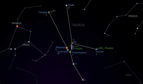 Taurus Constellation Star Names Stars And Constellations